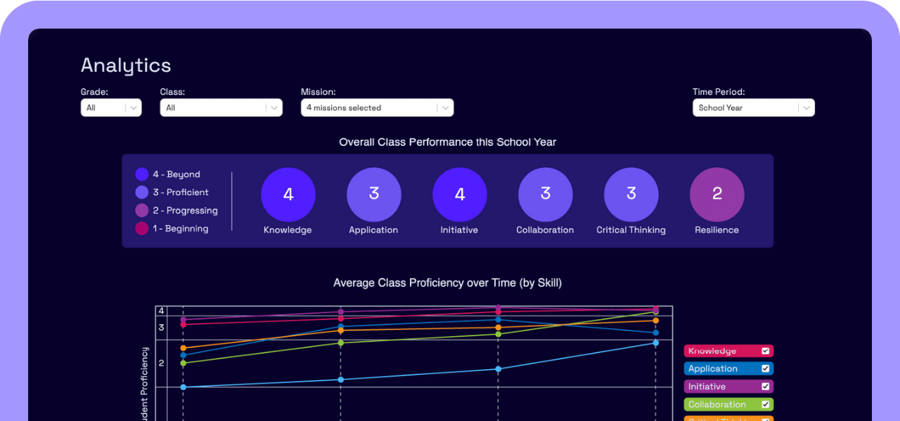 Revolutionize learning with engaging, full-class missions